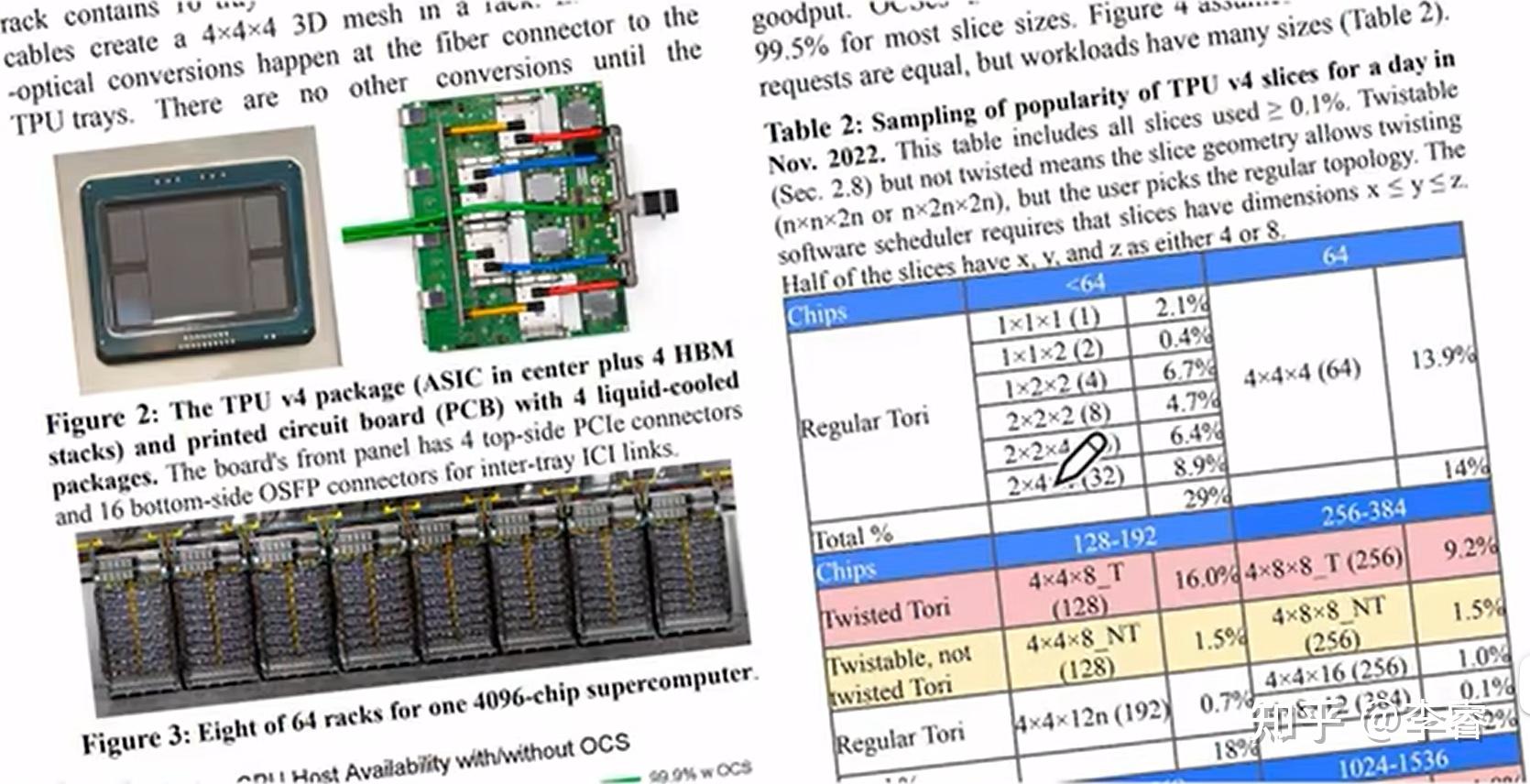 [笔记]AI芯片-NPU详解（Google TPU） - 知乎