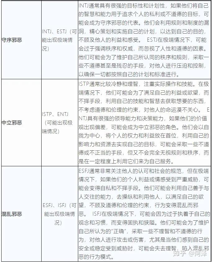 守序or混乱：如果MBTI有DND阵营九宫格属性 - 知乎