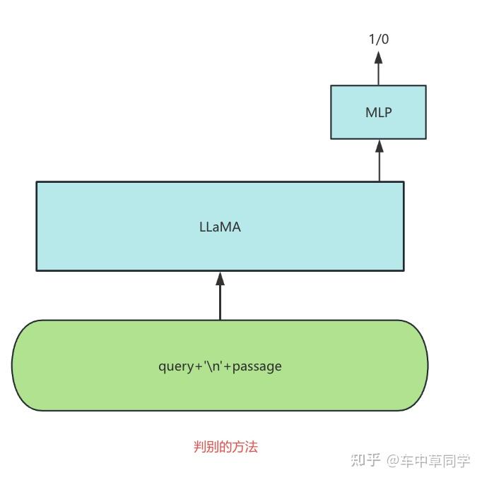 LLM在Reranker任务上的最佳实践？A simple experiment report（with code） - ExplorerMan - 博客园