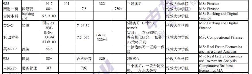 最亲民的G5院校？最全UCL offer整理及分析 - 知乎