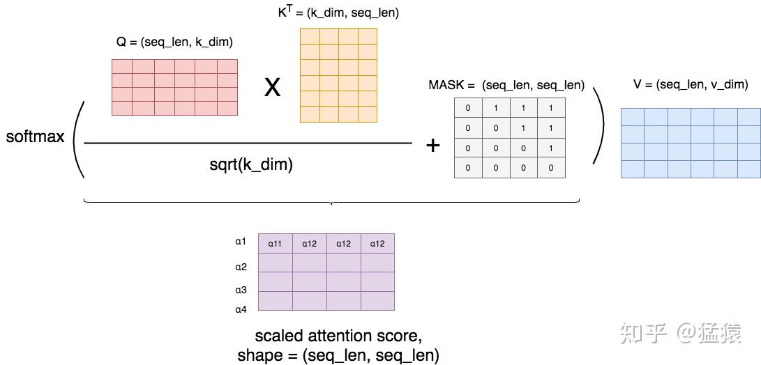 Transformer学习笔记二：Self-Attention（自注意力机制） - 知乎