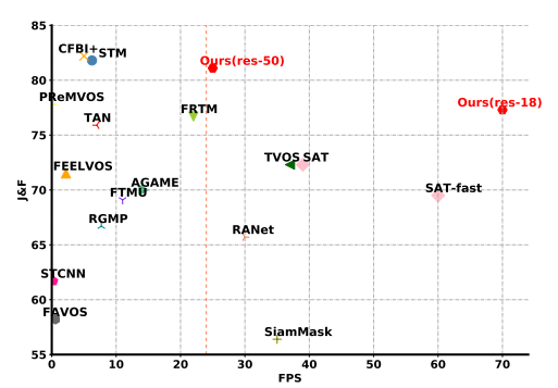 CVPR 2021 论文大盘点-视频目标分割篇 - 知乎