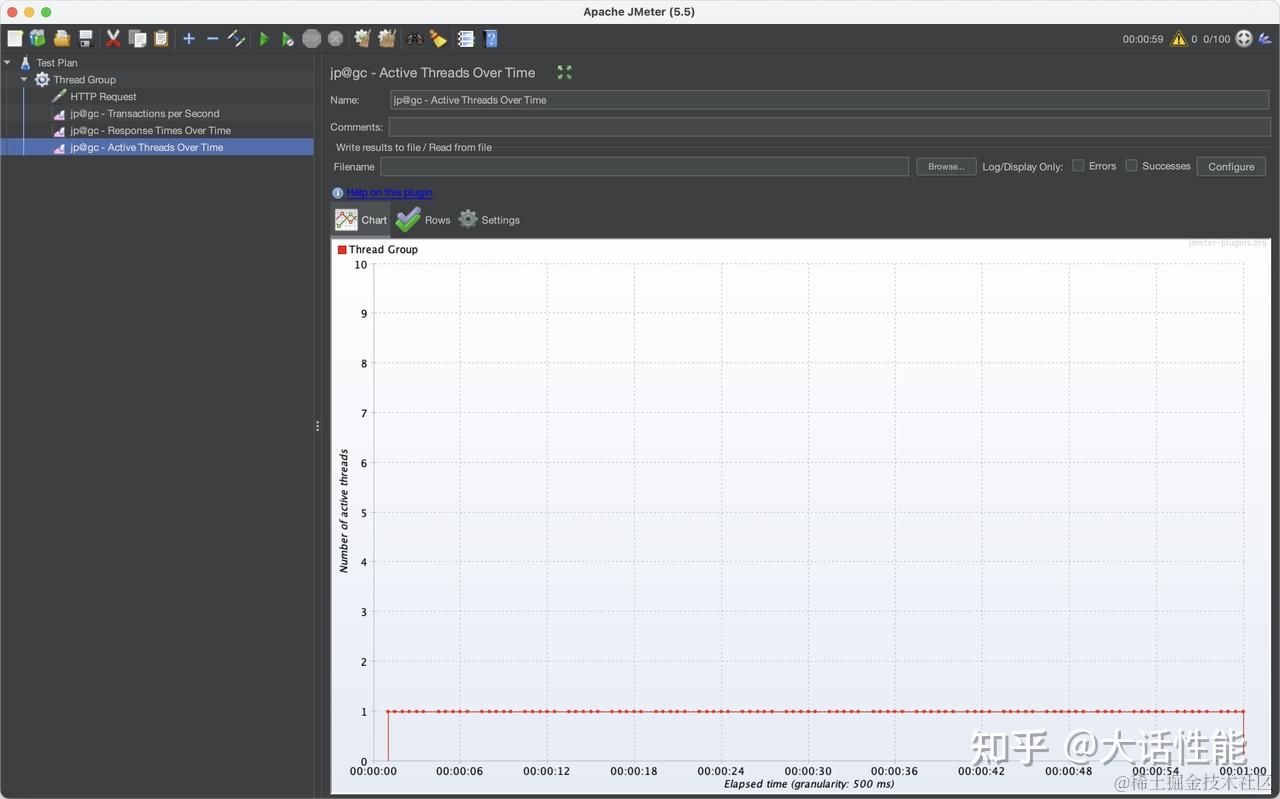 JMeter 插件大全：提高性能测试效率 - 知乎
