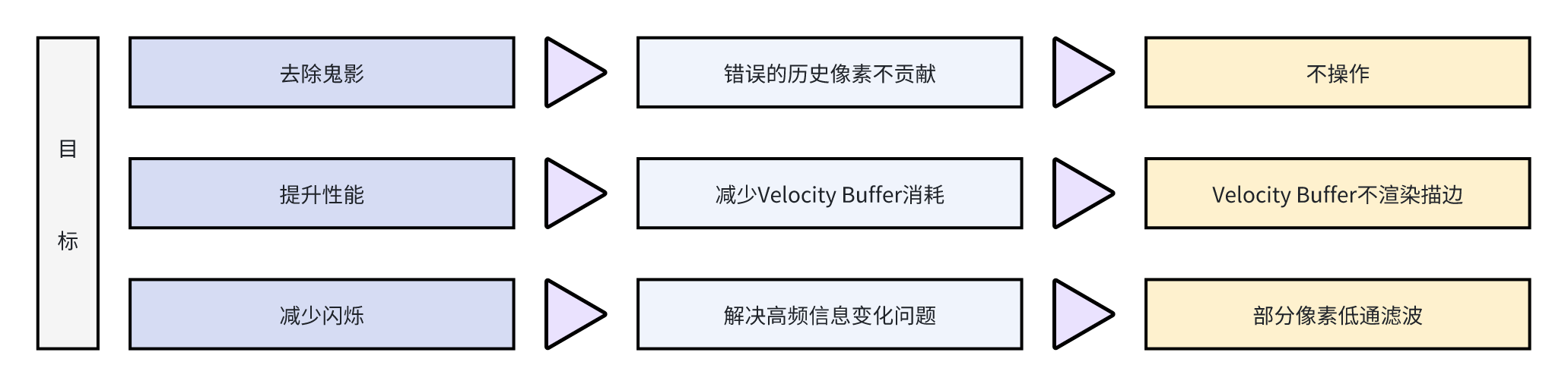 UFSH摘要：《鸣潮》基于虚幻引擎4的多平台效果和性能优化实践 by 王宏波 - 知乎