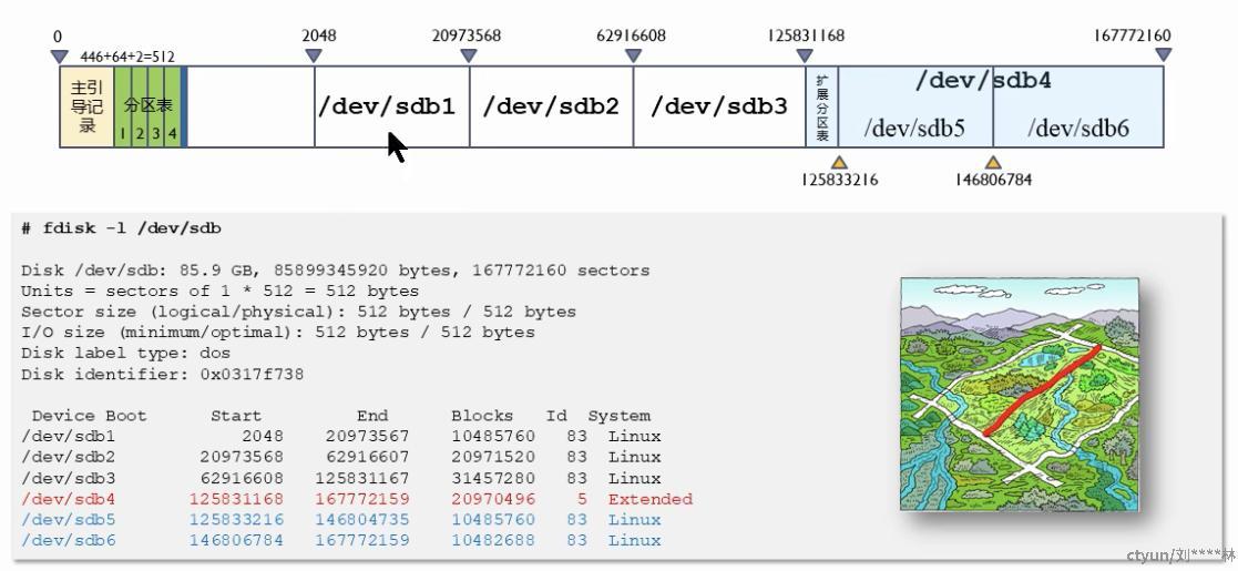 fdisk命令详解 - 知乎