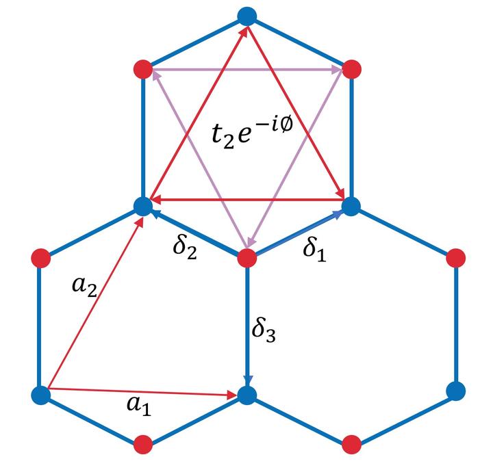 the band structure of Haldane model - 知乎