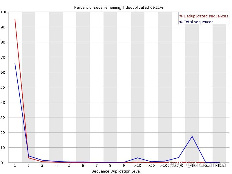 一文掌握fastqc使用及结果解读 - 知乎