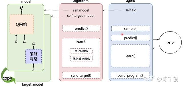 连续动作空间上求解RL——DDPG - 知乎