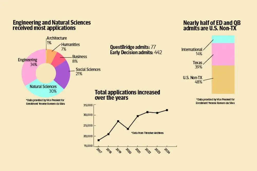 2025美本ED2录取揭秘：范德堡遇缩水，圣路易华大热招，纽大再增141人！ - 知乎