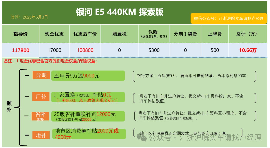 6月份【吉利银河】实时优惠行情 - 知乎