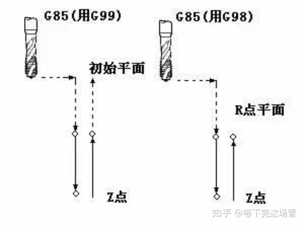数控编程G代码介绍-G85、G86、G89、G76、G87 - 知乎