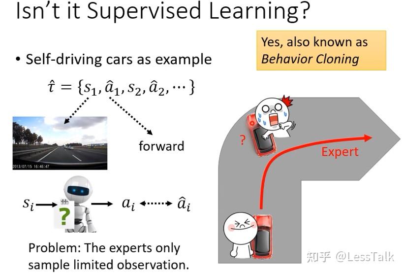强化学习（四）--- Inverse RL - 知乎