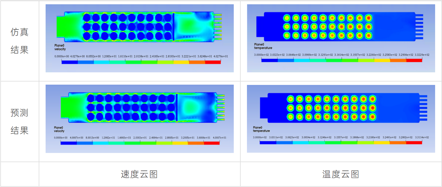 智能热流体仿真软件 - AICFD 2022R2版本新功能详解 - 知乎