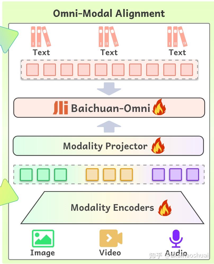 LLM开源模型：Baichuan-Omni/Pixtral 12B/Qwen2.5-Series - 知乎