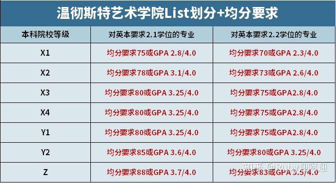 【25Fall】南安普顿大学list更新！ - 知乎