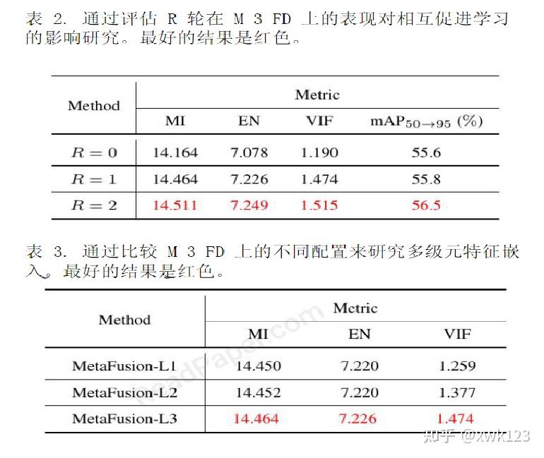 文献阅读：MetaFusion: Infrared and Visible Image Fusion via Meta-Feature Embedding from Object ...