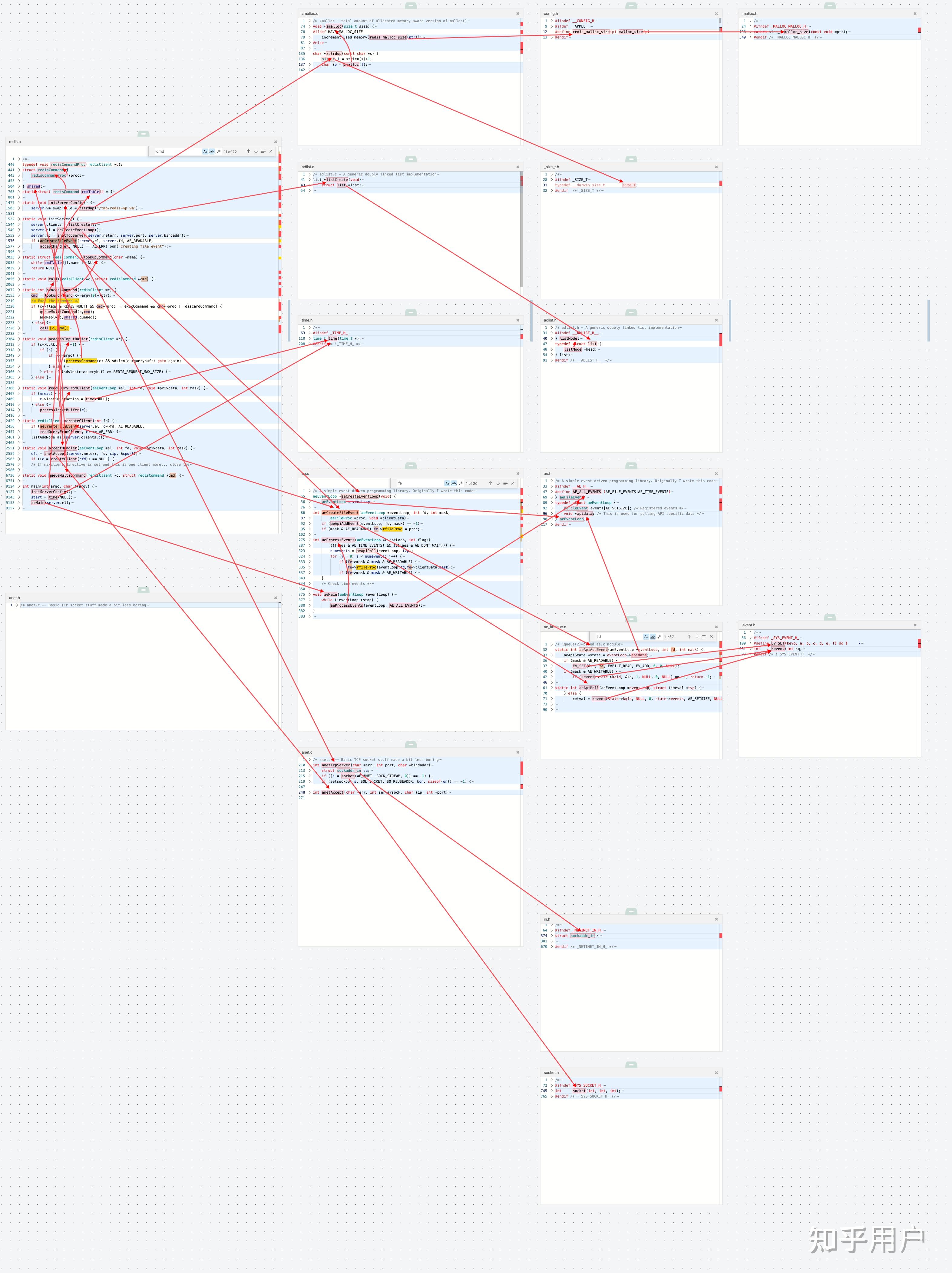 通过eclipse cdt 解析c/c++源代码生成ast语法树，怎么获取函数与函数之间的调用关系？ - 知乎