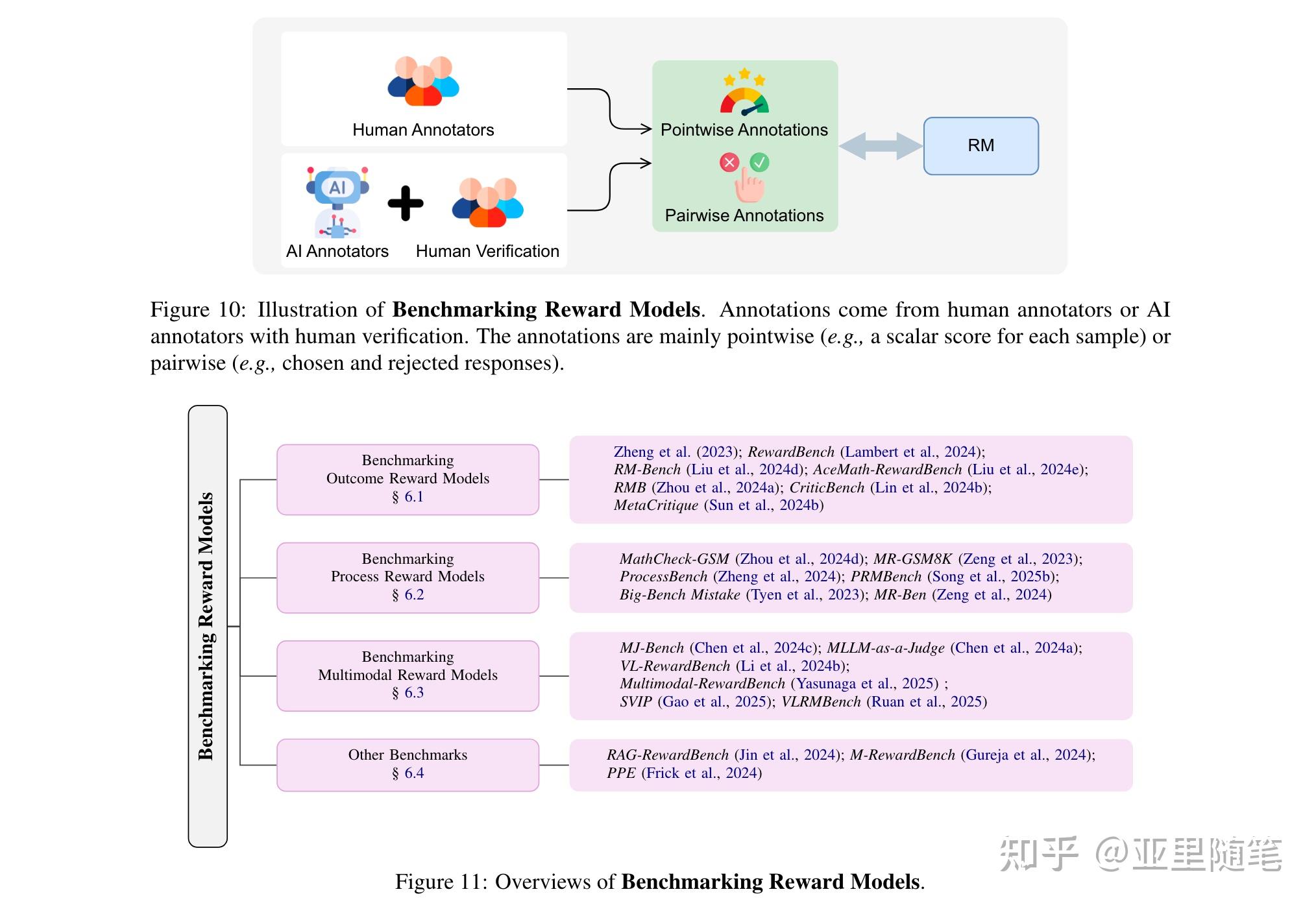 Reward model和llm as judge在使用上有什么大的区别呢? - 知乎