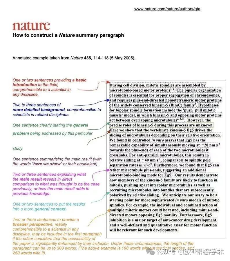 Nature发文：如何写出顶刊级摘要？附论文之眼Abstract全攻略！ - 知乎