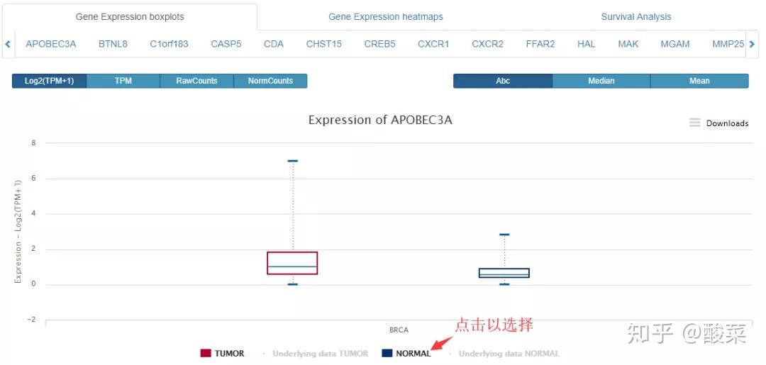 你造么？肿瘤数据库除了TCGA，还有TCIA？！ - 知乎