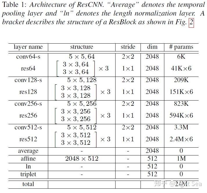 百度Deep Speaker——端到端的Speaker Embedding System - 知乎