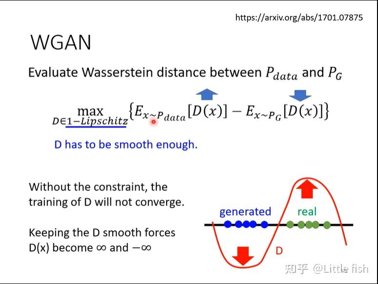 Deep Learning -> Generator - 知乎