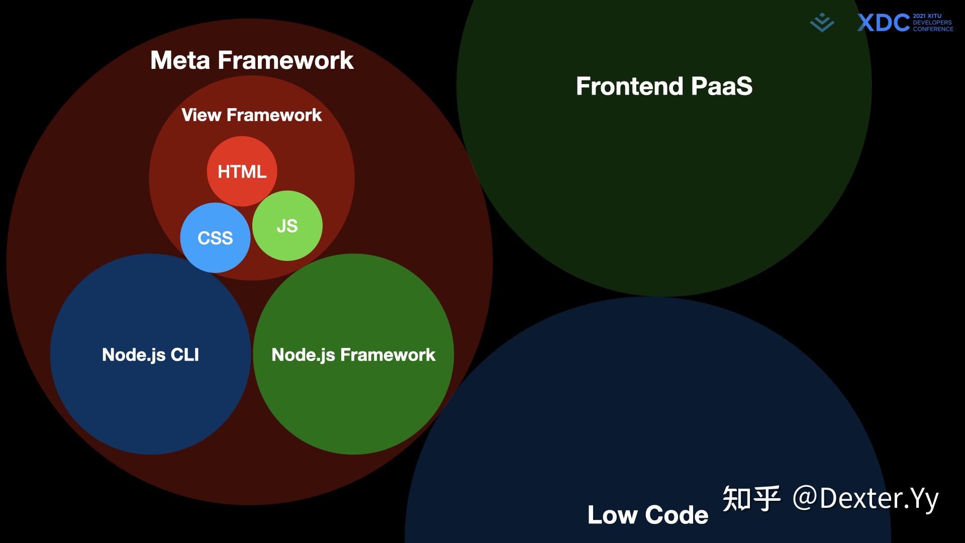 Modern.js: Hello, World! - 知乎