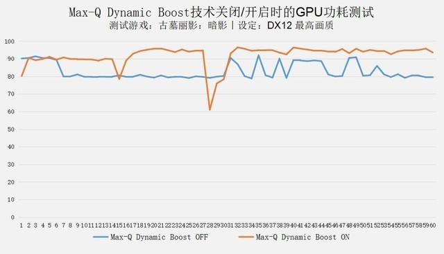啥是Max-Q动态增强技术？实测看效果 - 知乎