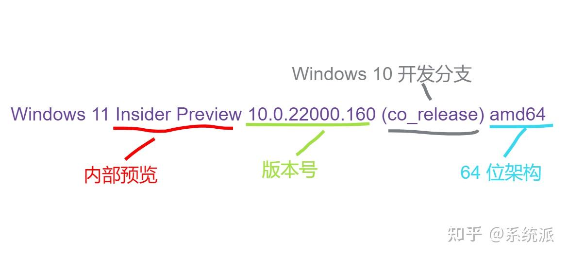 教你制作一个最新 Windows 11 系统镜像.iso - 知乎