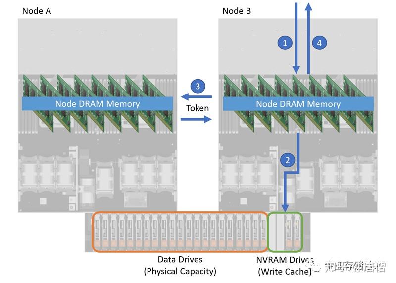 NVMe-oF E-JBOF设计解析：WD RapidFlex网卡、OpenFlex Data24 - 知乎