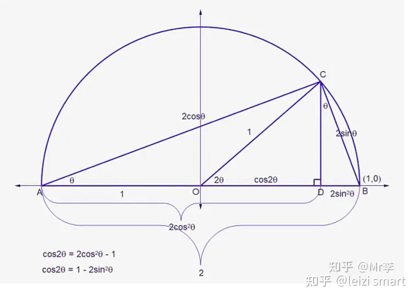 三角函数的Python实现 - 知乎