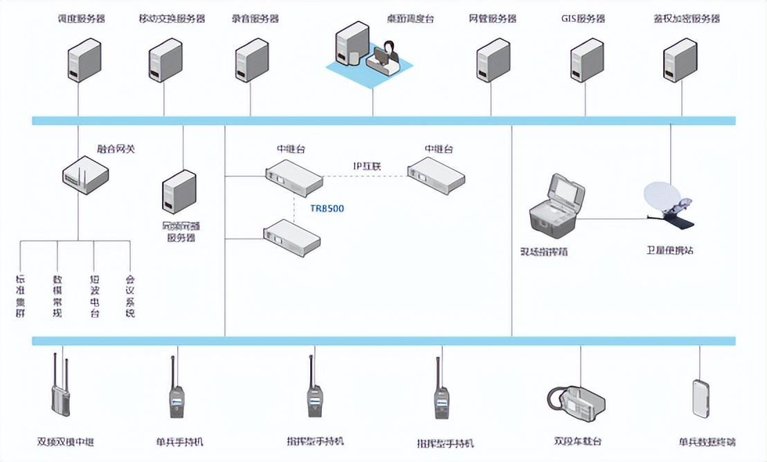 北峰通信：多层级应急现场融合通信解决方案 - 知乎