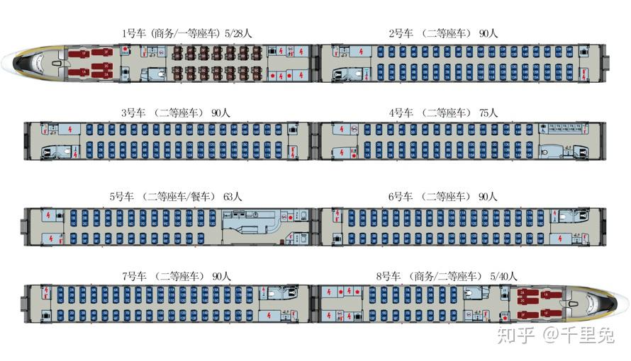 各型号动车组的座位布置图 - 知乎