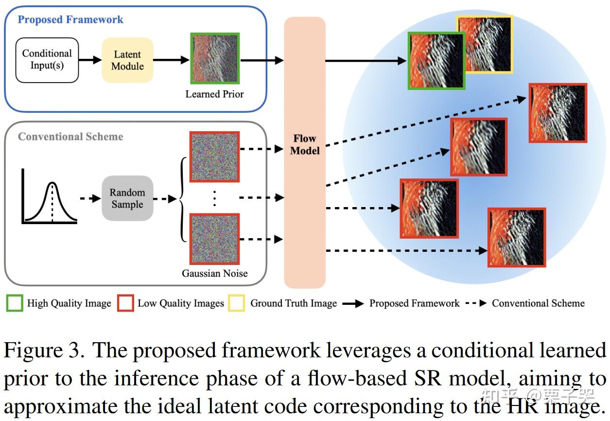 CVPR 2024 超分辨率（Super-Resolution）论文汇总 - 知乎