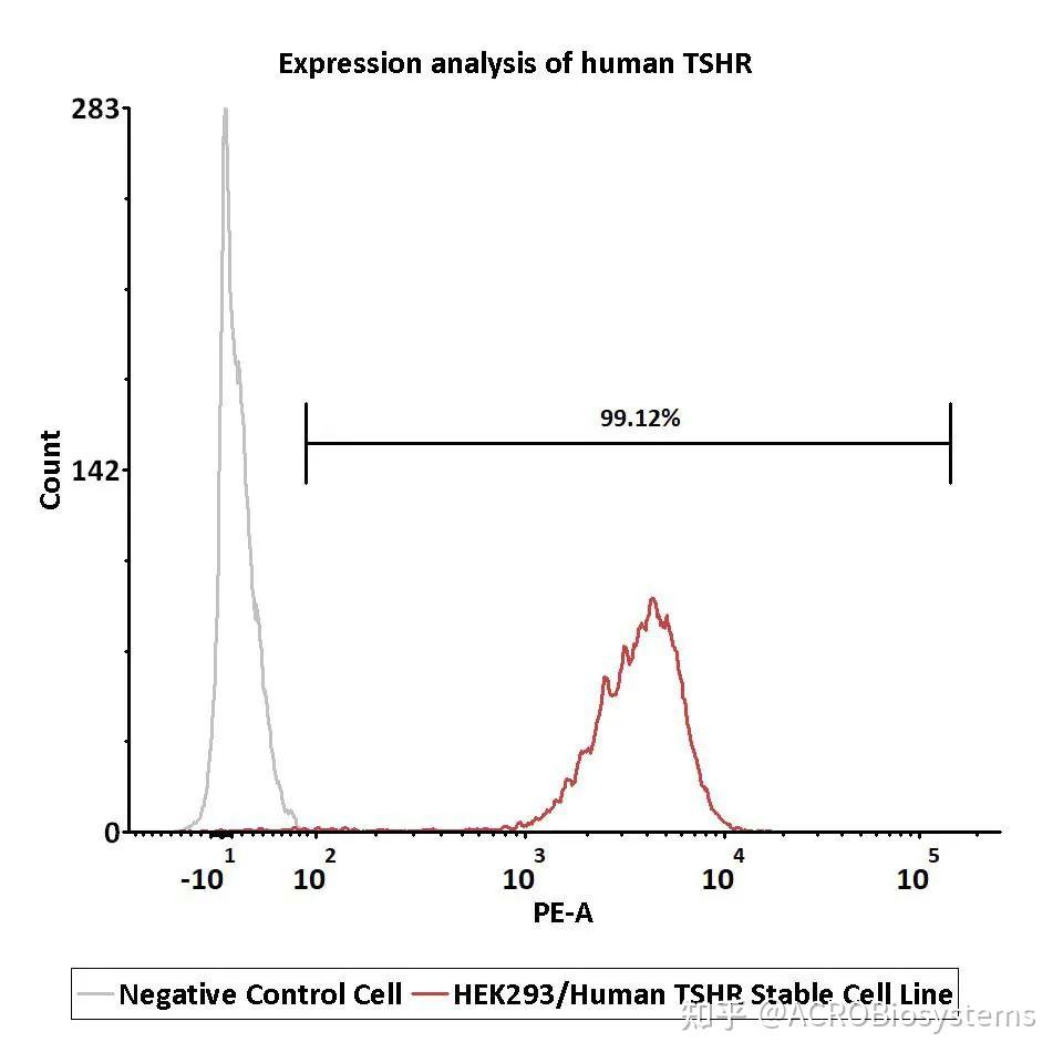 【新品速递】“膜杰作” | 全长TSHR蛋白 - 知乎