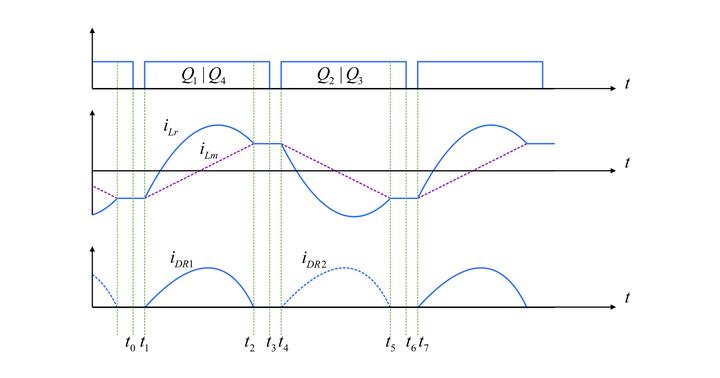 LLC谐振变换器稳态工作波形分析 - 知乎