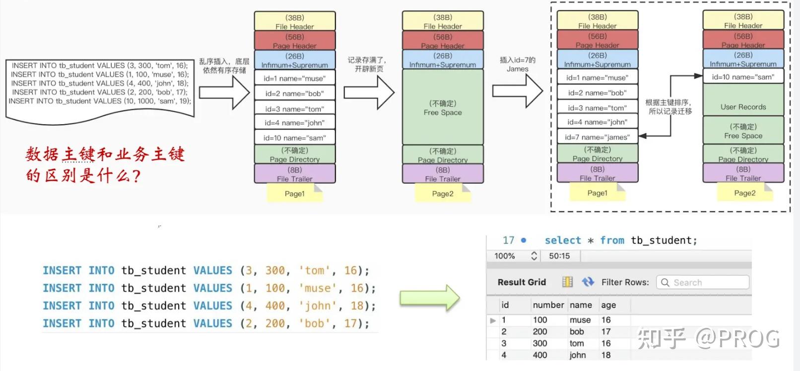 MySQL InnoDB存储引擎---page页 - 知乎