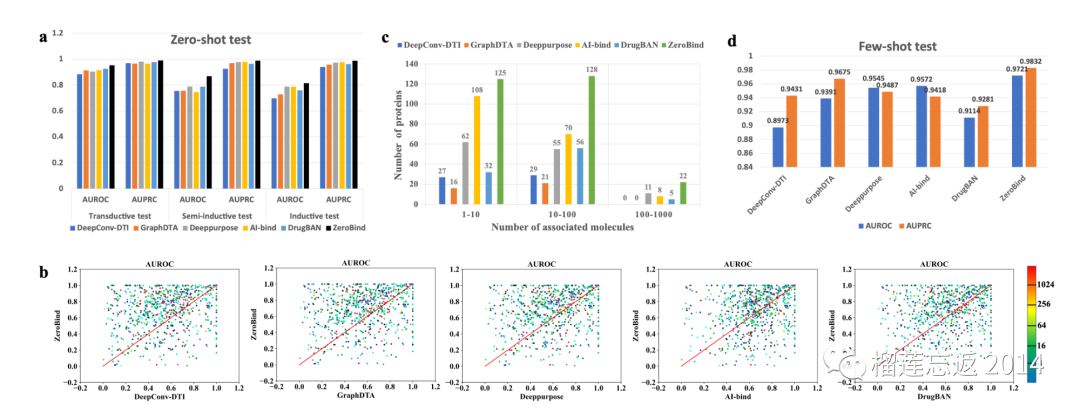 ZeroBind: 零样本的药物-靶标相互作用（DTI）预测 - 知乎