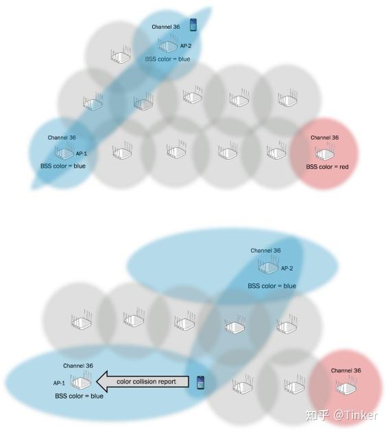 11ax PHY Layer Introduction - 知乎