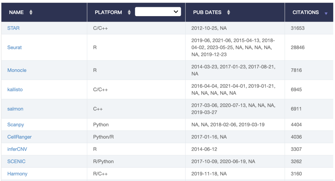 单细胞转录组数据分析的10大软件/流程 - 知乎