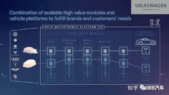 大众的下一代电动平台SSP - 知乎