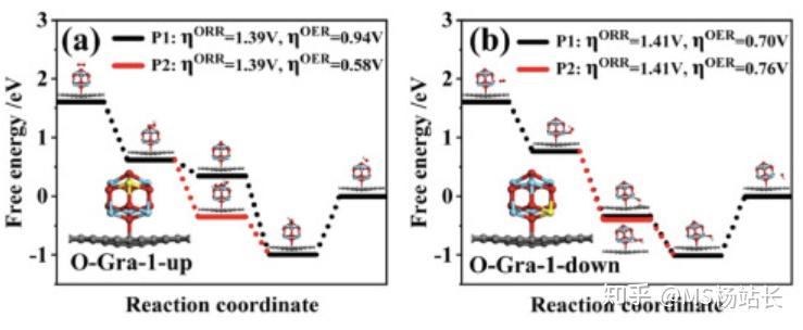 MolecularCatalysis:DFT计算吸附与自由能，最佳催化活性位点 - 知乎