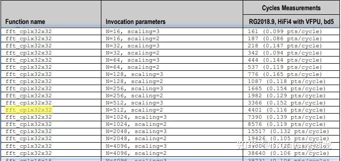 79元国产ARM+DSP平台FFT实测分享 - 知乎
