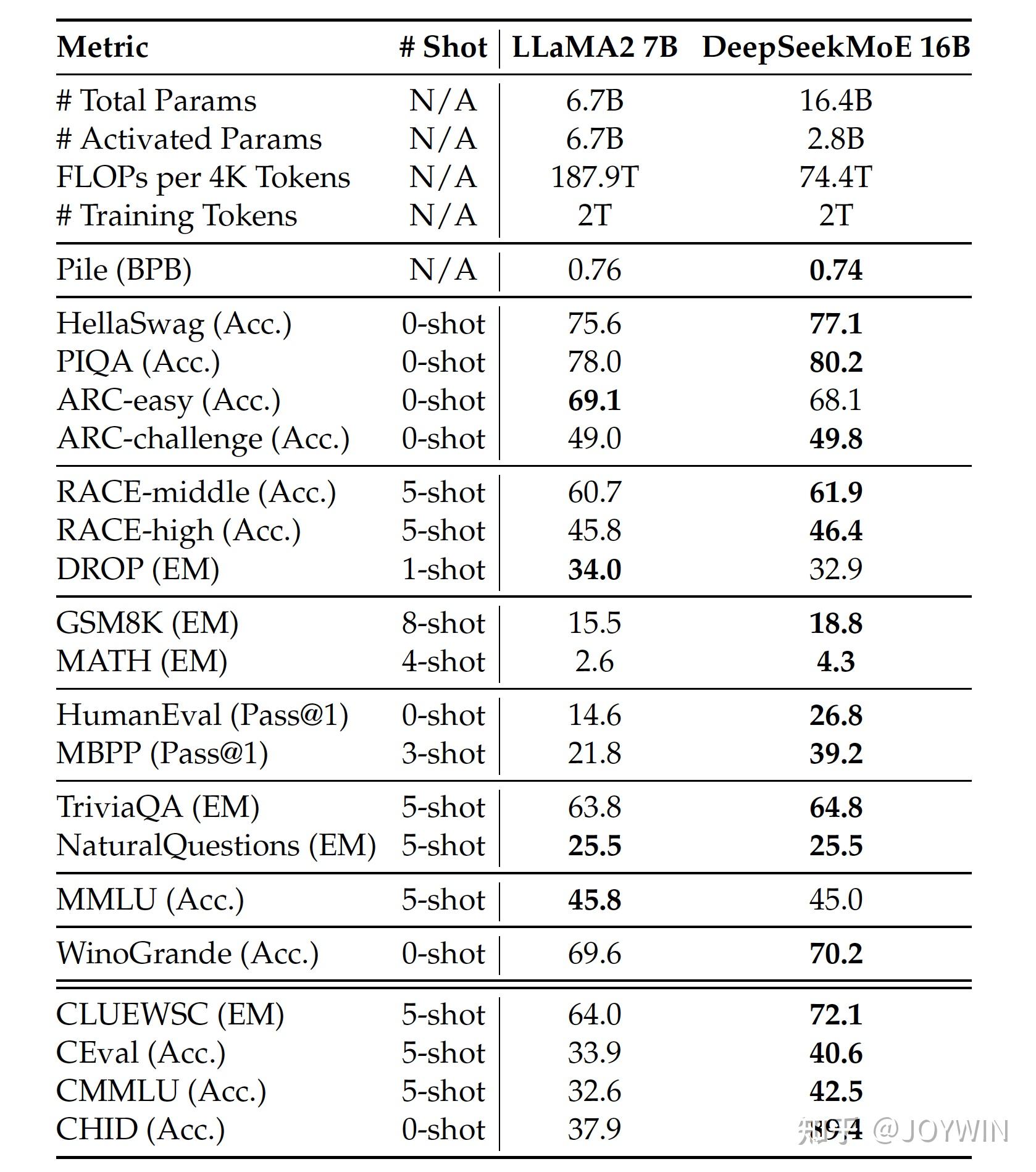 深度求索DeepSeek背后的底层逻辑 - 知乎