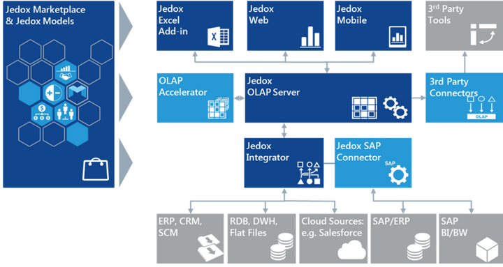 Jedox 功能 - 知乎