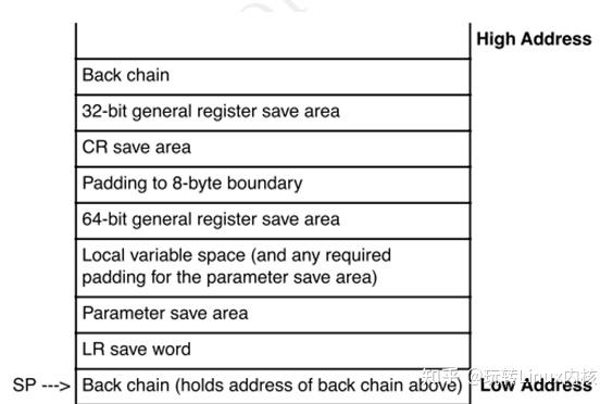 解密Linux内核oops：从错误到调试 - 知乎