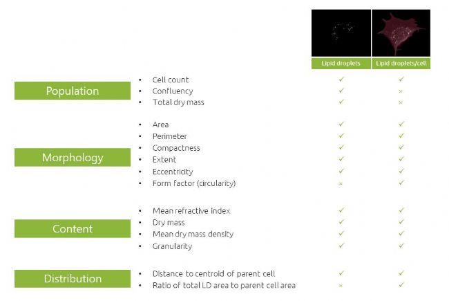 Nanolive 3D活细胞成像及其近年高分文章介绍 - 知乎