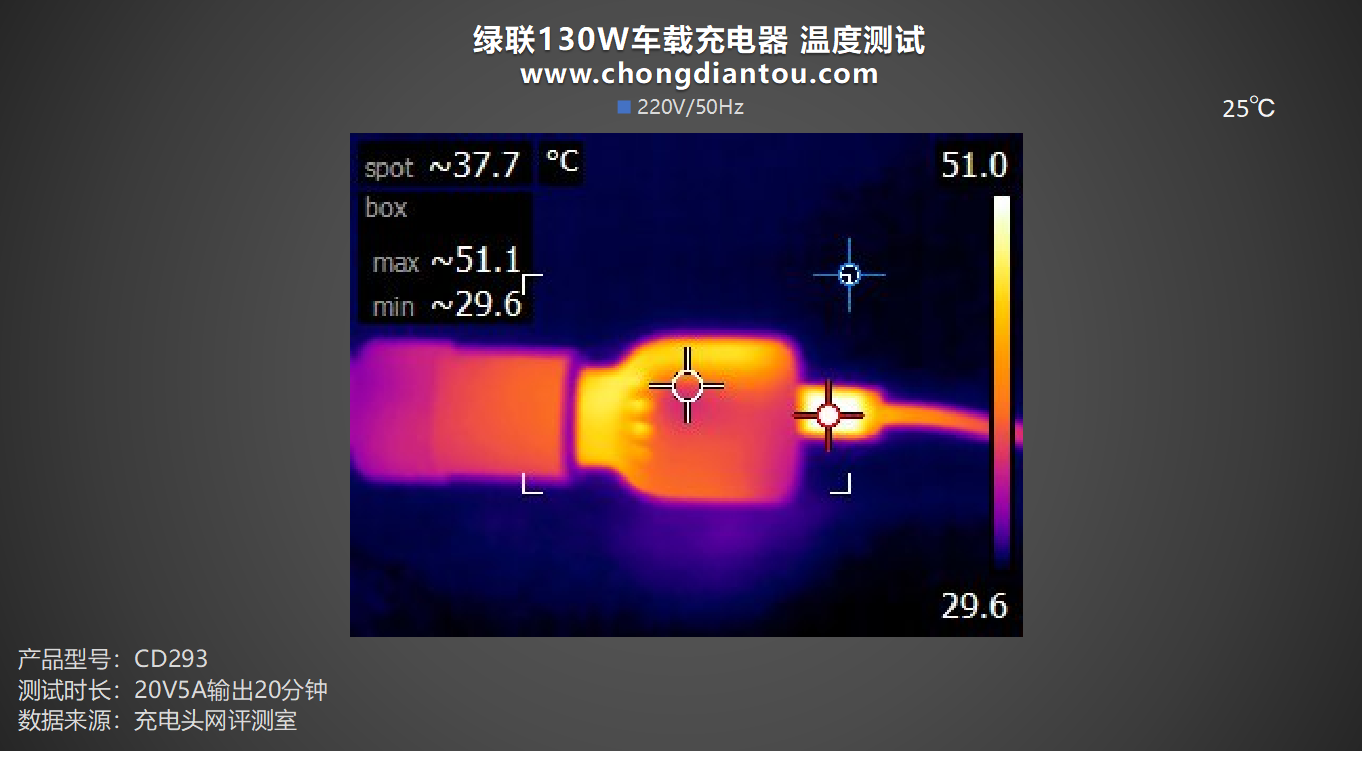 绿联130W车载充电器评测：搞定全家设备，PD、SCP快充皆可行 - 知乎