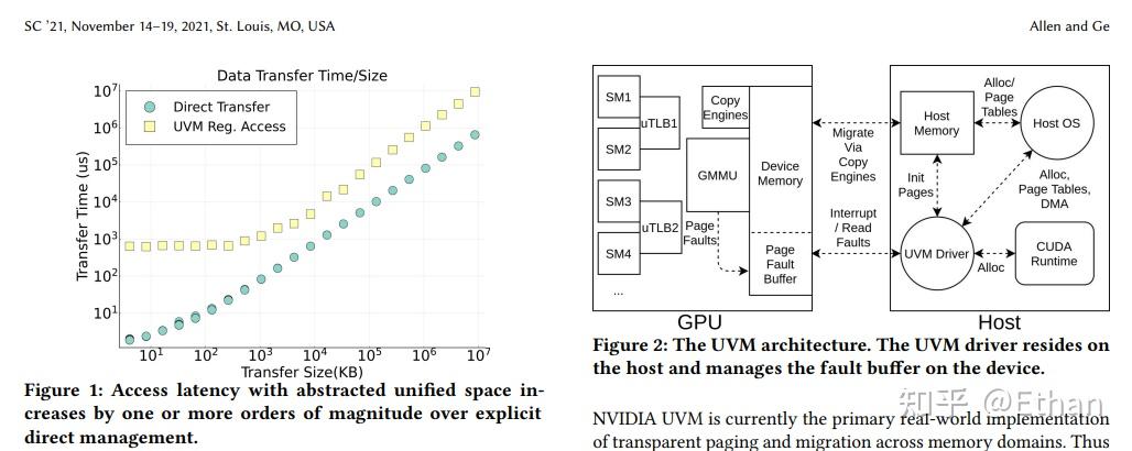 英伟达GPU MMU和（UVM->UM->NVLINK C2C）和CUDA的演进 - 知乎
