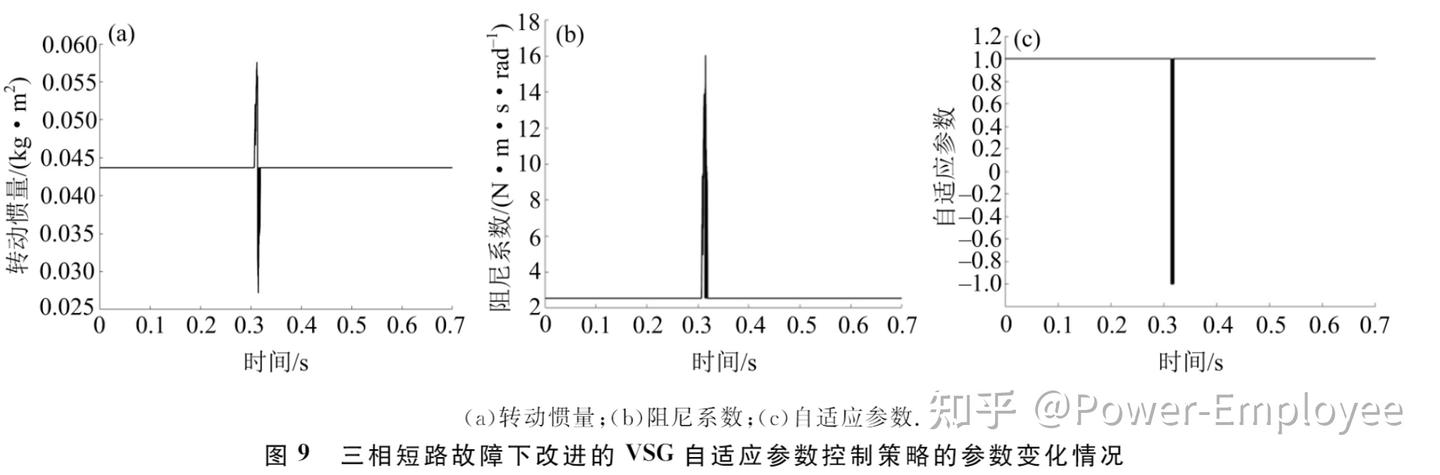 VSG在大扰动下的控制策略 - 知乎
